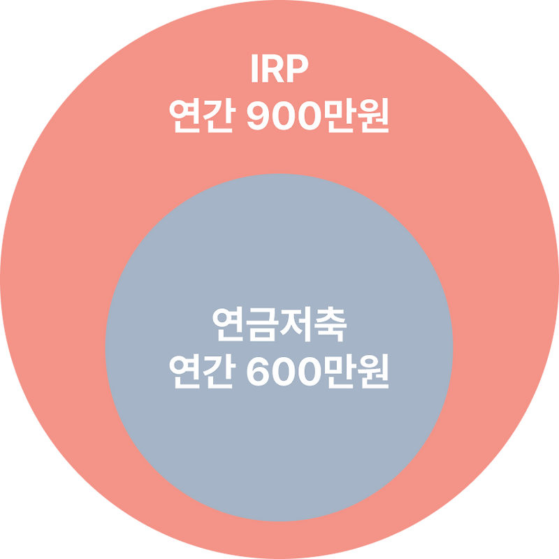 연금저축과 IRP의 모든 것 (feat. 세액 공제)