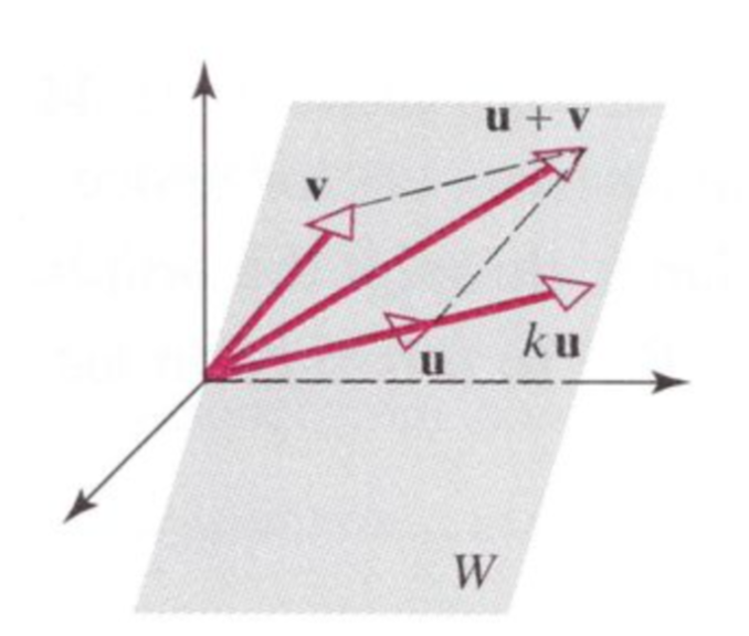 [Finite-Dimensional Linear Algebra] 2.2 Vector Spaces + 2.3 Subspaces