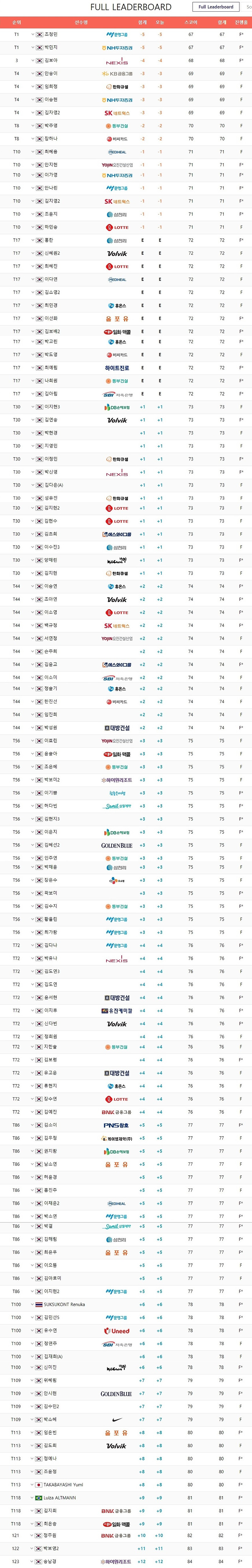 KLPGA_셀트리온마스터즈_1라운드