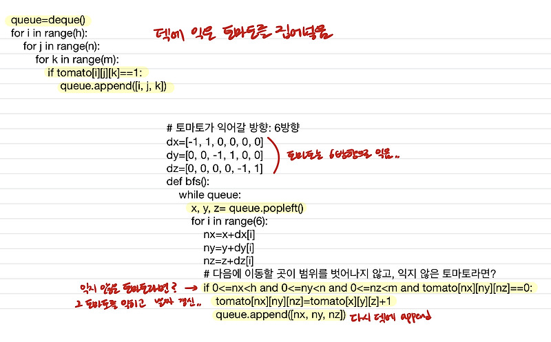 [BFS] 7569 토마토