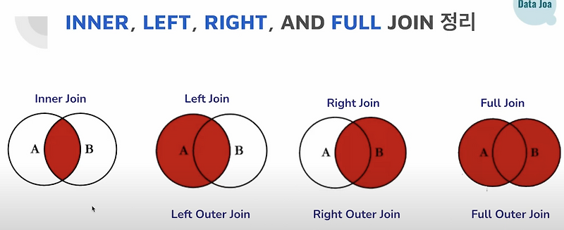 sql16. full join 쓸일 적긴하지만 알아두어야는함.