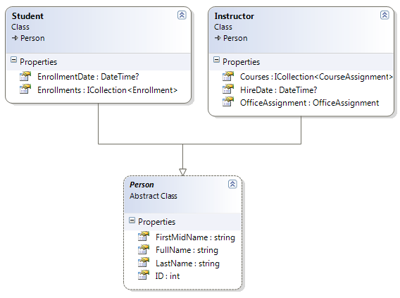 .NET Core MVC] EF Core - 8. Entity 상속(table-per-hierachy inheritance)