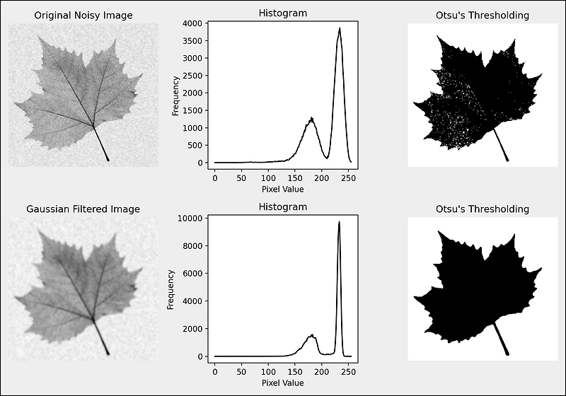 OpenCV + Python Binarization (Thresholding)