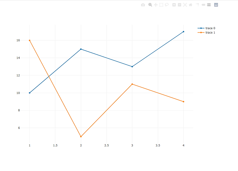 [Javascript] plotly 라이브러리를 이용하여 웹에 동적 그래프 그리기 — JwAhn_Embedded