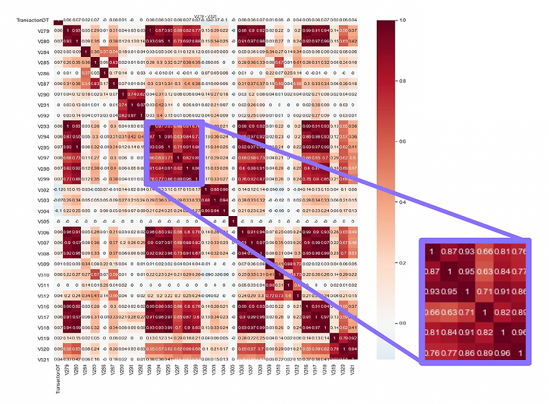 머신러닝 프로세스에서 변수 선택 방법 실전 사례 Correlation 기반 Feature Importance 기반 Permutation Importance