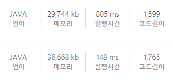 SWEA 1249 보급로 JAVA