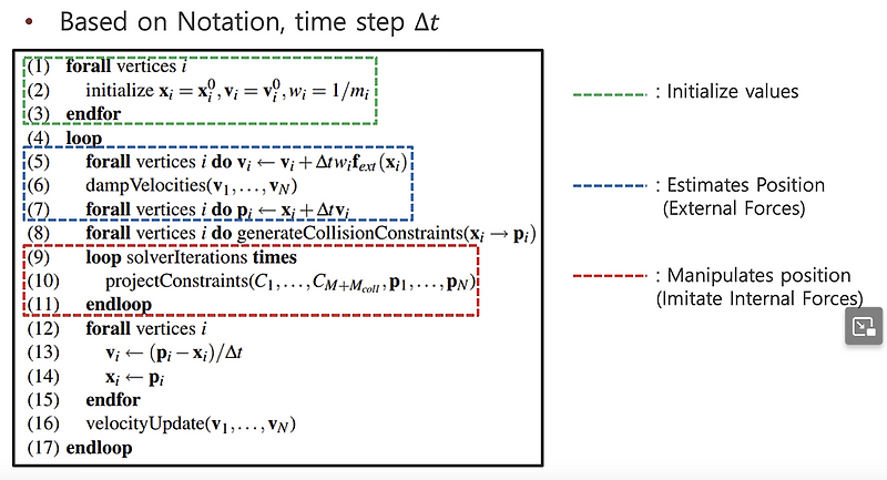[Position Based Dynamics] 3.5. Damping