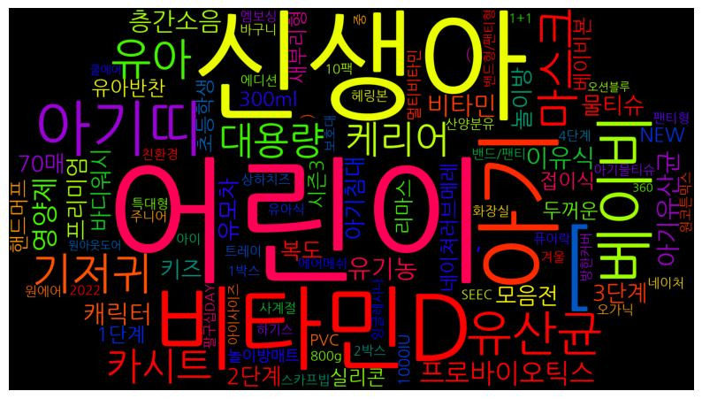 [N] Keyword Analysis of Newly Outstanded Items on N20