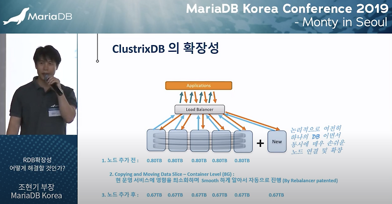 MariaDB Conferences and Webinars by Jacob Jo Seoul