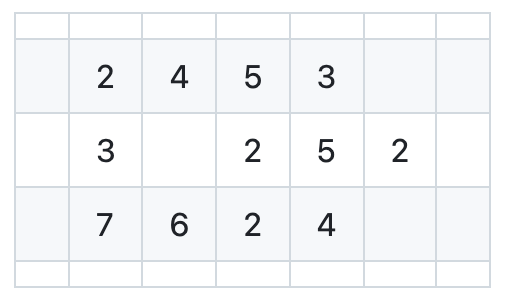 [백준] 빙산 - 2573 (Python)