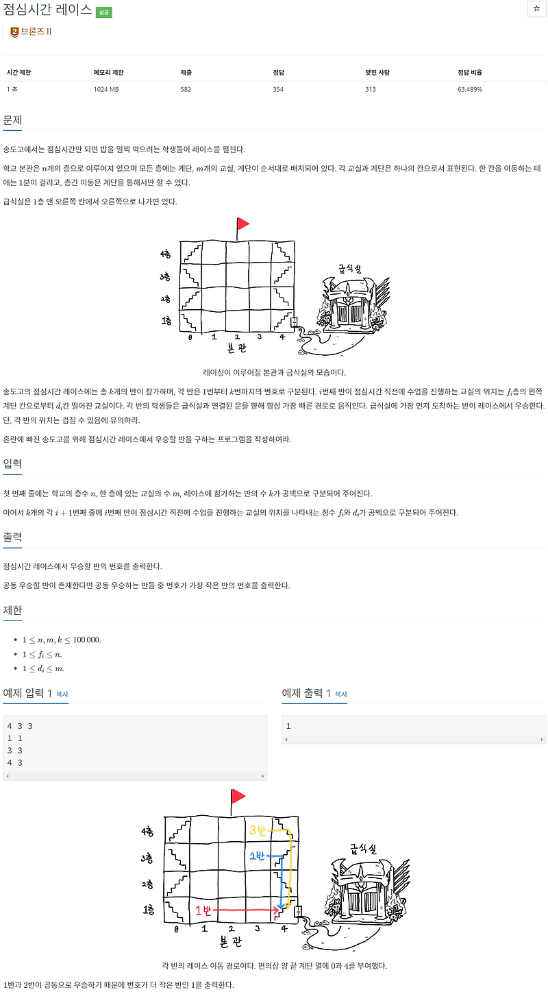 백준 BAEKJOON 28236번 점심시간 레이스 [PYTHON/파이썬] :: CALKO LAB