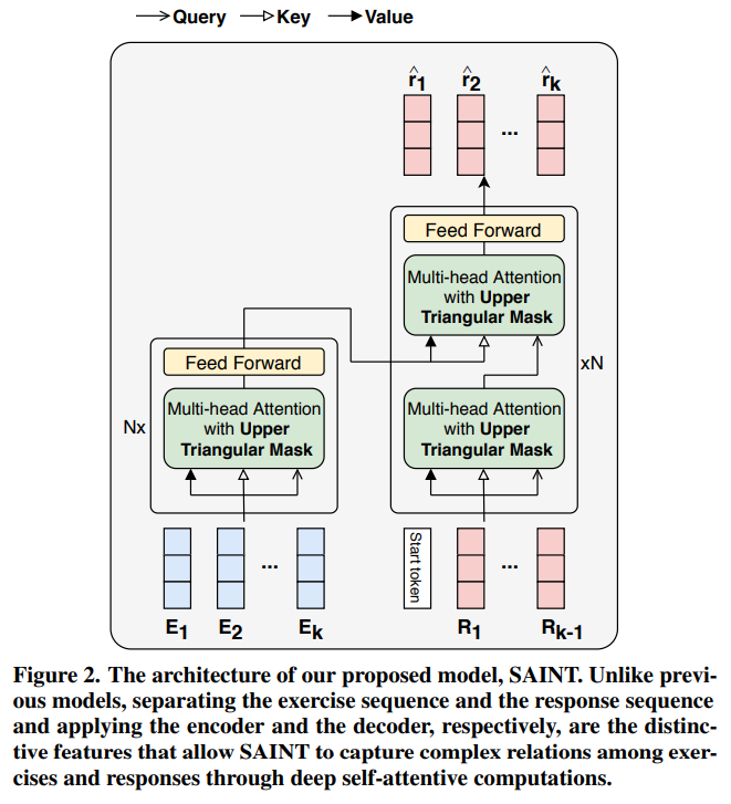 [SAINT] Towards an Appropriate Query, Key, and Value Computation for Knowledge Tracing