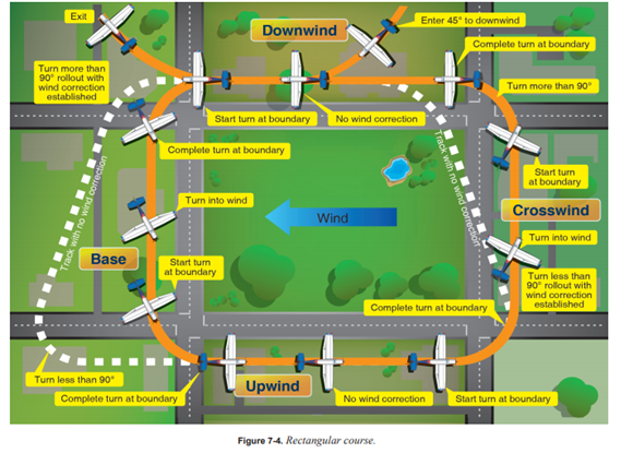 (4) Rectangular Course :: Instructor-pang