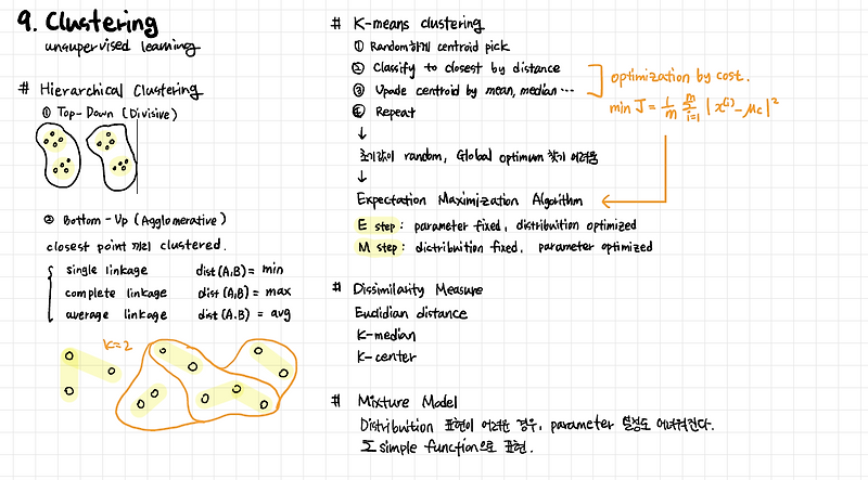10. Clustering