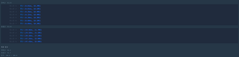 [프로그래머스] LV1.완주하지 못한 선수 (Python)