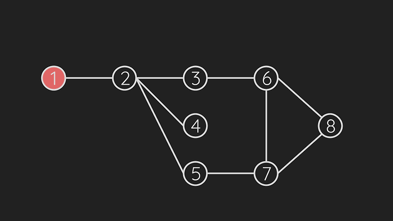 [C / C++] Breadth First Search (BFS) 알고리즘
