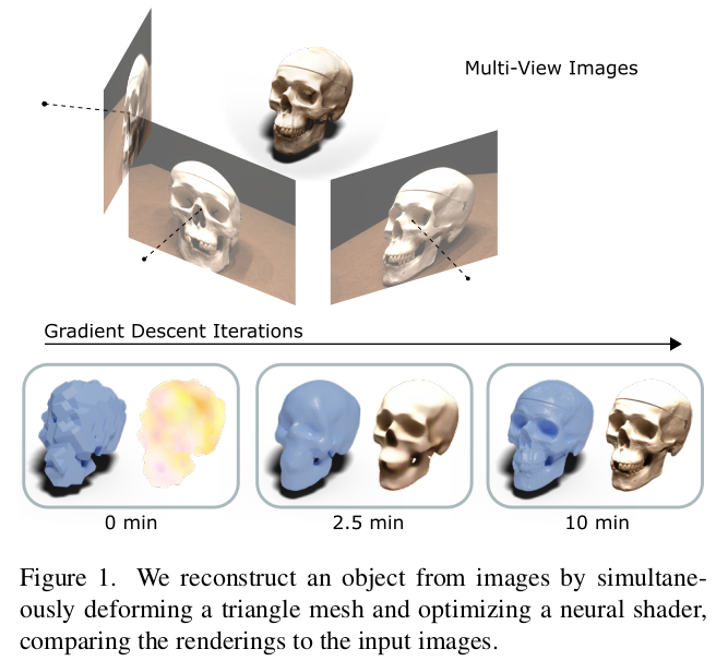 Multi-View Mesh Reconstruction with Neural Deferred Shading