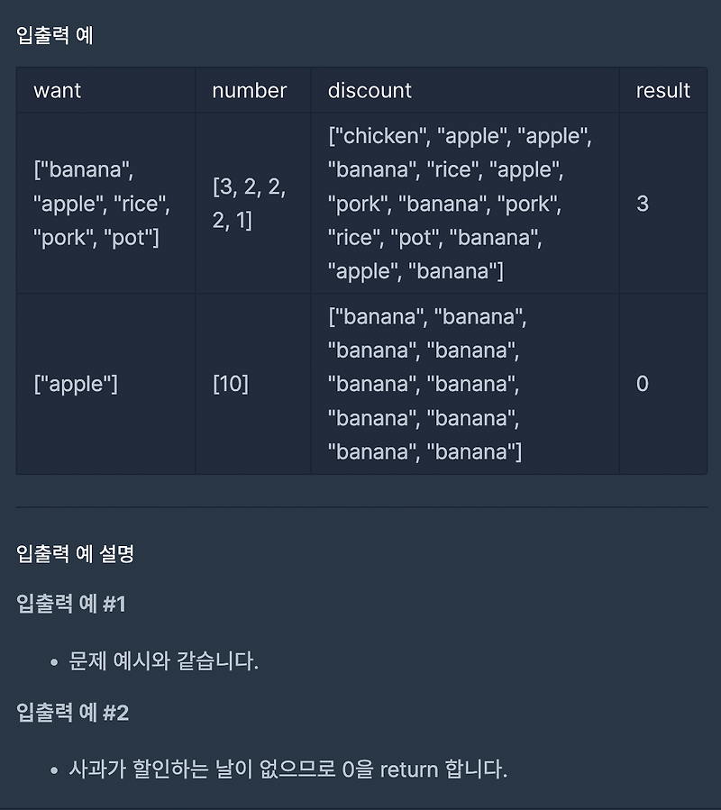 [Python] 프로그래머스 코딩테스트 연습 level2 (할인행사)