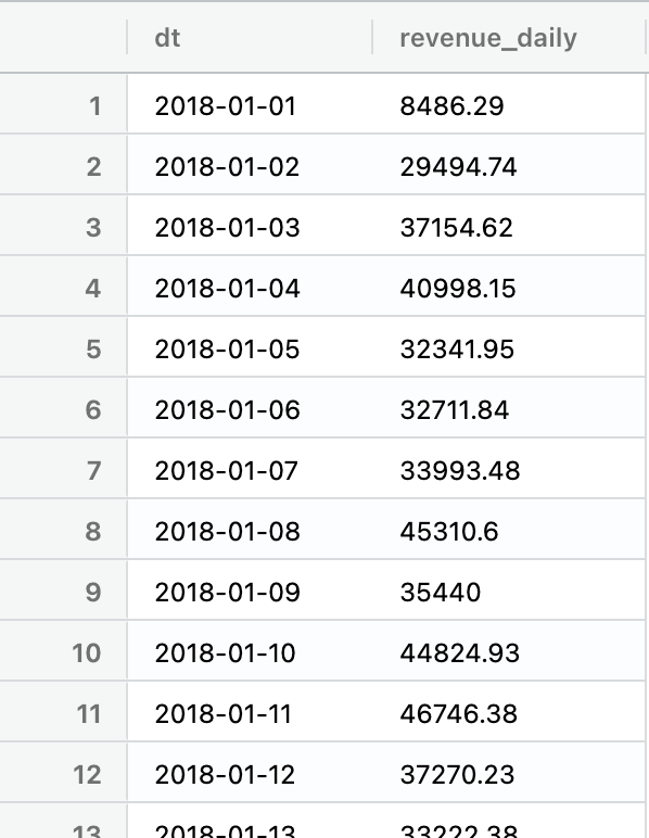 [SQL] solvesql 코딩테스트 연습5