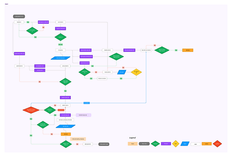 [wecode] 3차 프로젝트 — solelog