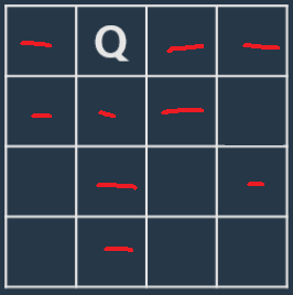 프로그래머스 :: N-Queen, Javascript