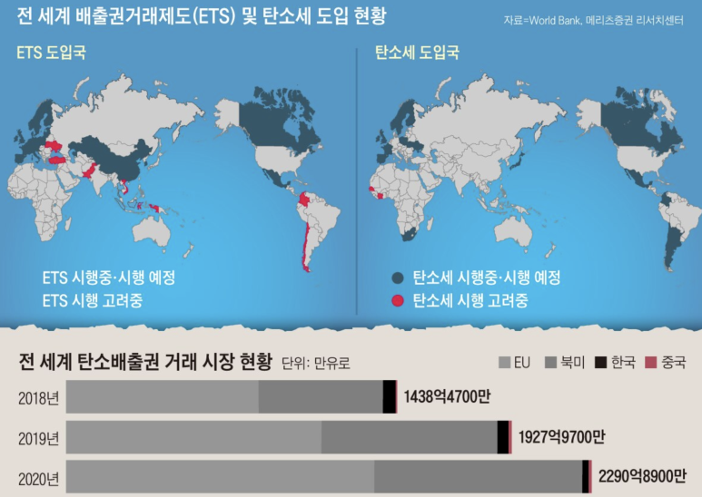 탄소배출권 미국 ETF (KRBN,GRN,KCCA,KEUA)