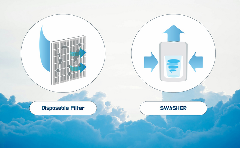 Understanding the Difference Between Swasher and Traditional Filter-Type Air Purifiers