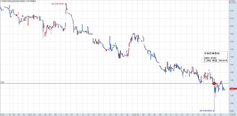 KODEX 차이나심천ChiNext(합성) 256750: ETF Tracking the China Shenzhen ChiNext ...