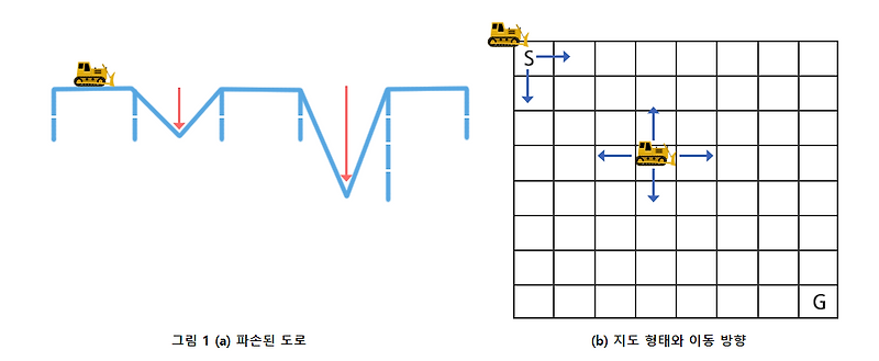 [SWEA] D4 1249번 보급로 (JAVA)