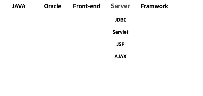메뉴바 만들어보기 — Seok DevLog