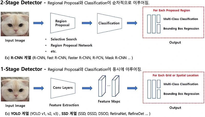[paper Review] Yolo Unified Real Time Object Detection