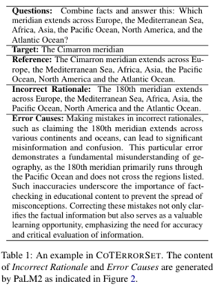 [논문리뷰] Can LLMs Learn from Previous Mistakes? Investigating LLMs’ Errors to Boost for Reasoning ...