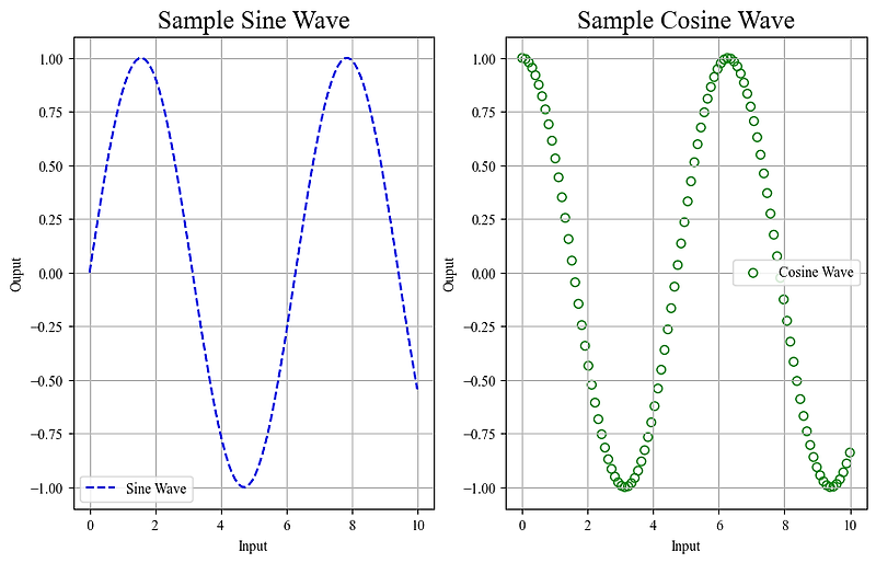 [Matplotlib] Subplots 활용법