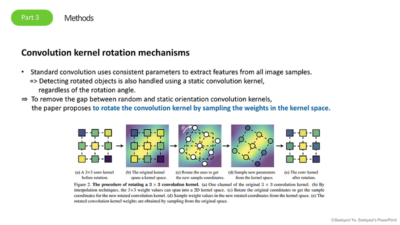 Adaptive Rotated Convolution for Rotated Object Detection 논문 요약