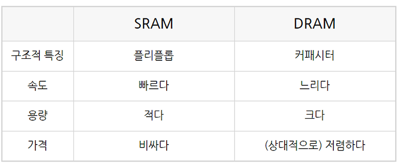 [논문 리뷰]TinyTL: Reduce Activations, Not Trainable Parameters for Efficient On-Device Learning