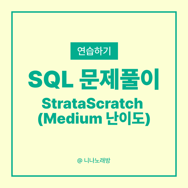 [StrataScratch] Most Profitable Companies