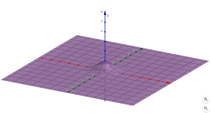 [3DGS] Gaussian function - 1D gaussian