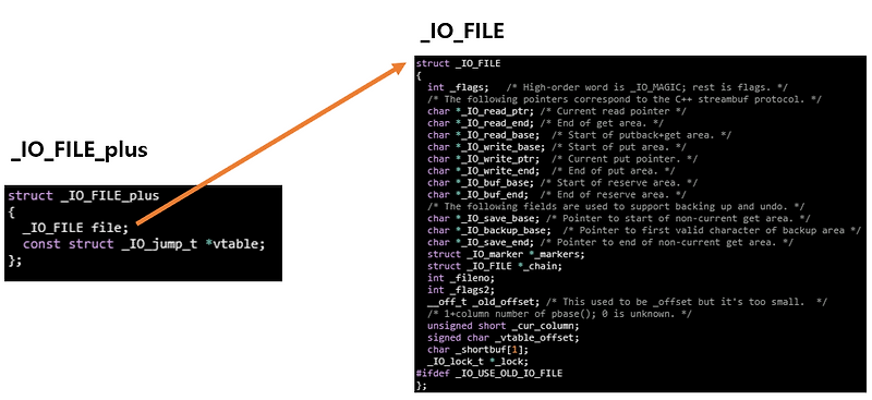 [pwnable] - _IO_FILE structure and vtable overwrite
