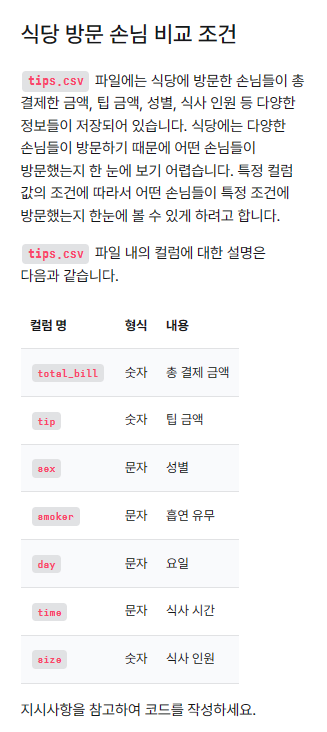 식당 방문 손님 비교 조건