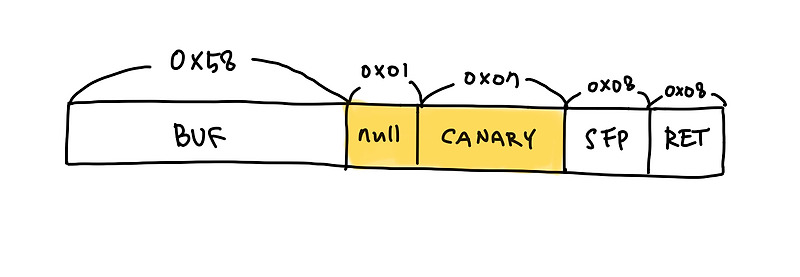dreamhack - return to shellcode write up