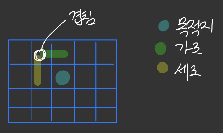 [Python] BOJ(백준) 11659, 11660번 - 구간 합 구하기(4), (5)