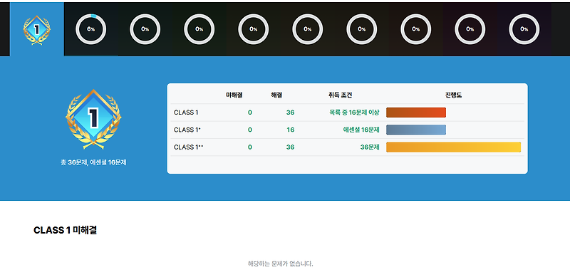 solved.ac 클래스 1 올클 — 로그의 코딩노트