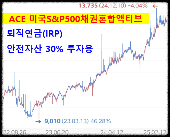 [ACE 미국S&P500채권혼합액티브] 퇴직연금(IRP) 안전자산 30% ETF!