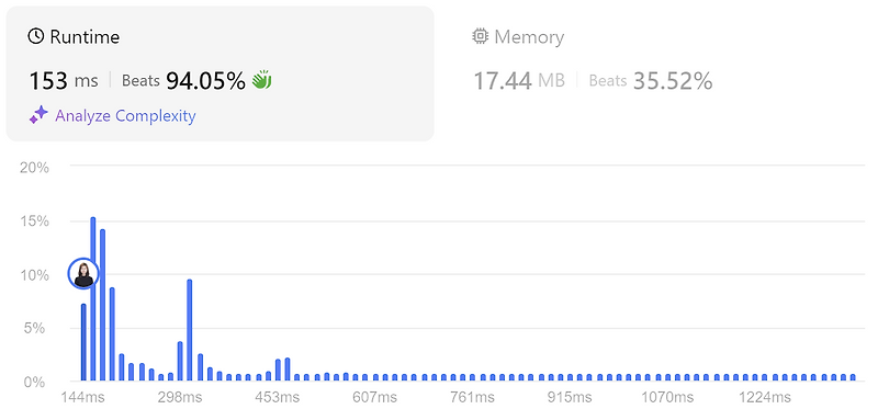 [leetcode] 729. My Calendar I 파이썬 코드