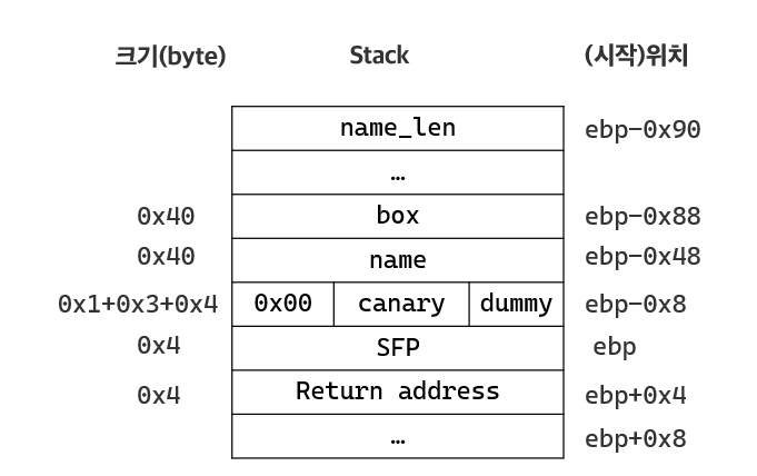[드림핵(Dreamhack)] ssp_001