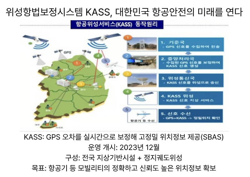 [6월4일] 위성항법보정시스템 KASS, 악성스크립트 웹셸, 6G인사이트 백서 발간