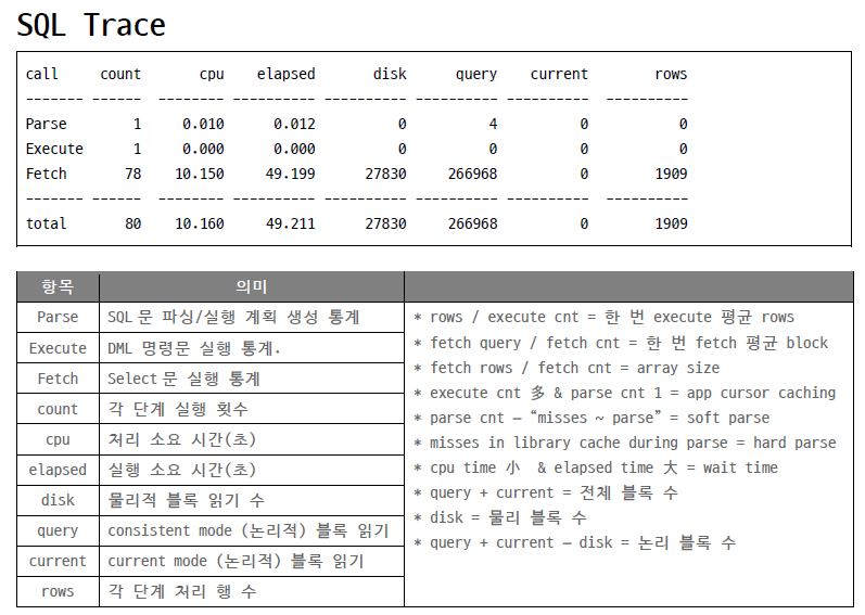 학습일지 2025-05-09 [SQLP 정리1]