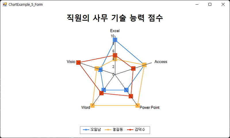 C# - Winform Chart Control Example (5)