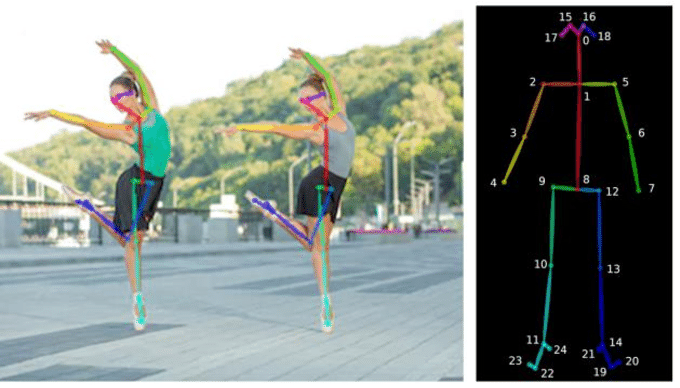 openpose Pytorch code 활용