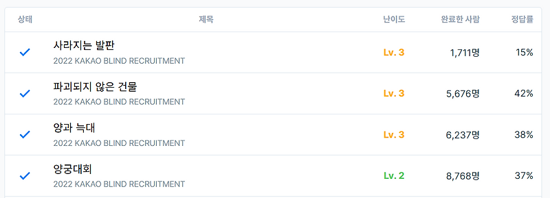 [알고리즘] 2022 KAKAO BLIND RECRUITMENT 연습풀이 — TITIBEBE